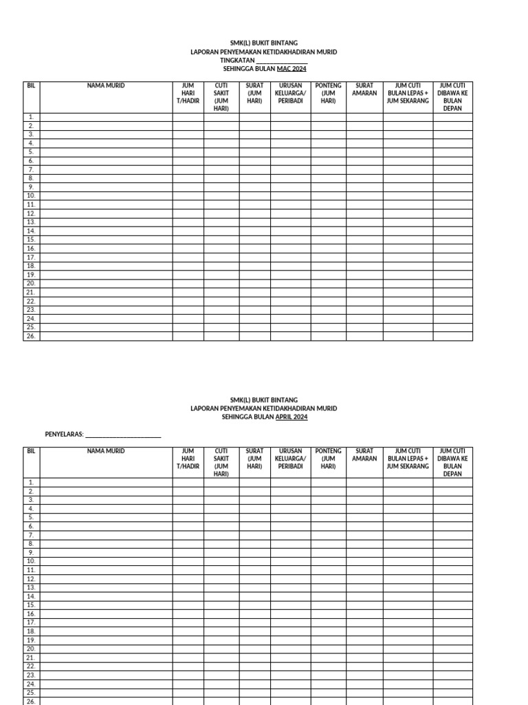 TEMPLATE ANALISIS KEHADIRAN MURID 2024 4 BUDI | PDF