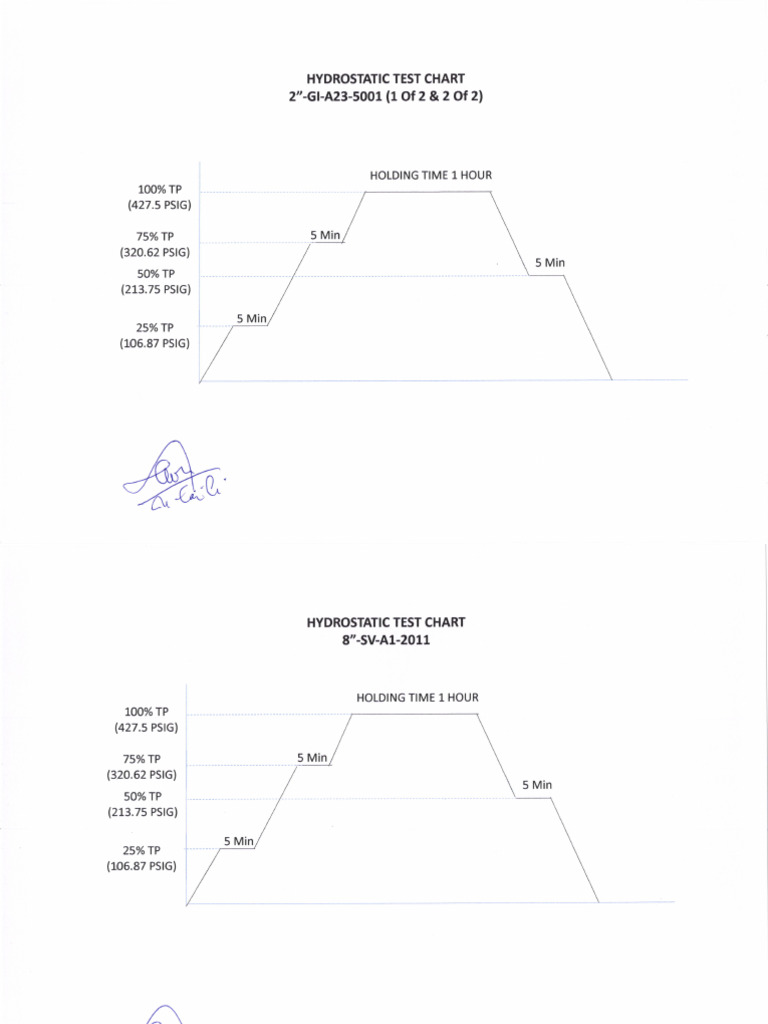 Hydrostatic Test Chart PT. Tititan Project | PDF