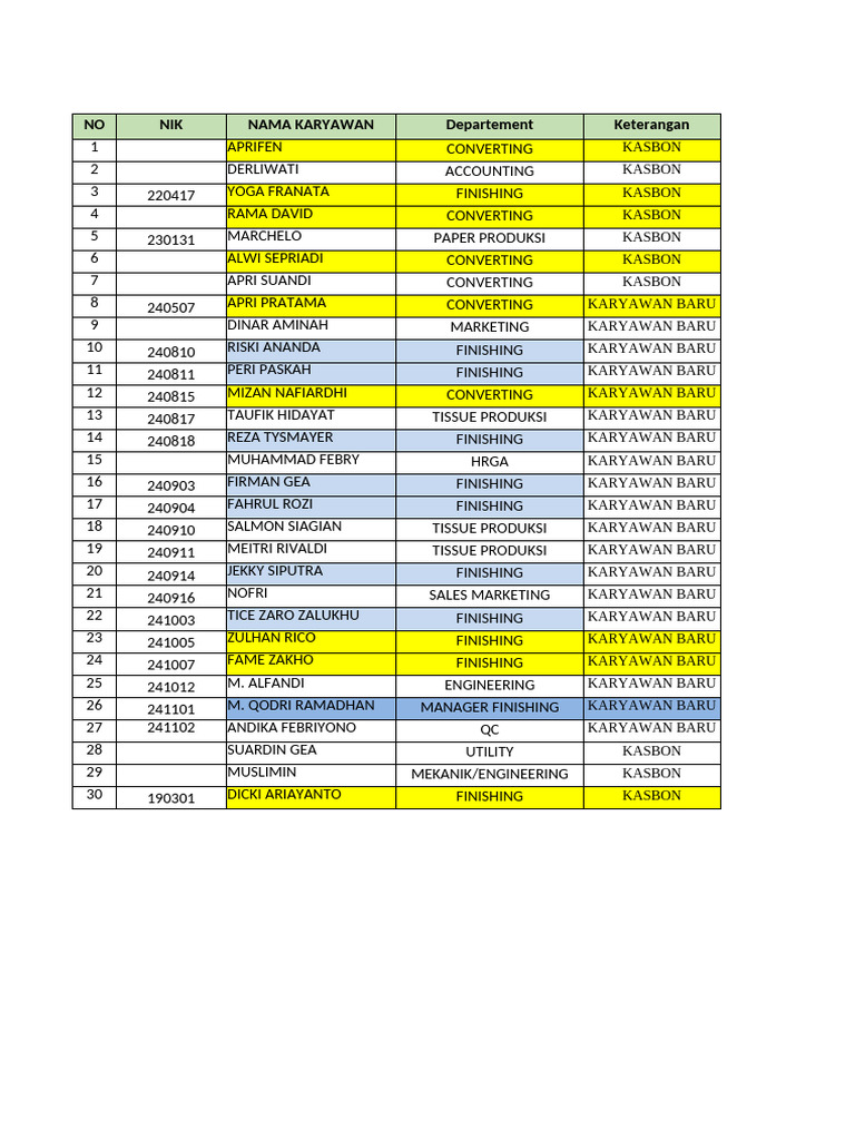 Data Id Card Desember | PDF