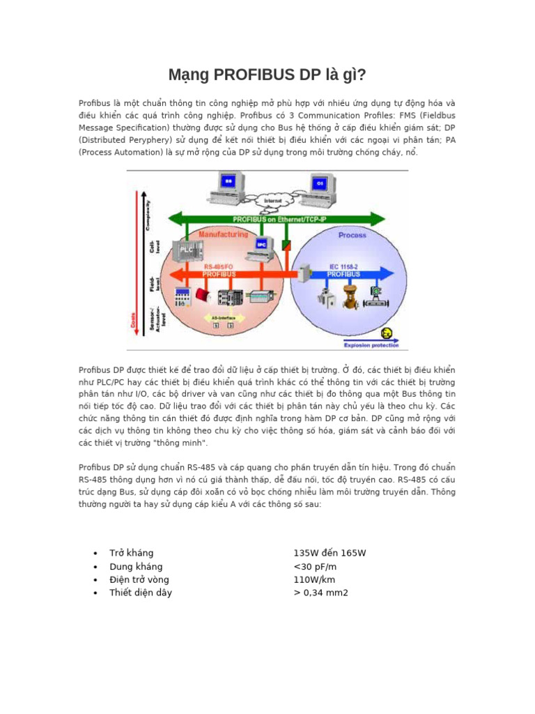Chuc Nang Cua Dau Noi Profibus | PDF