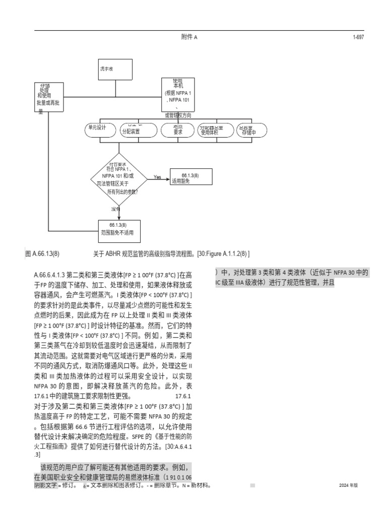 NFPA 1 - 701-786 ZH | PDF