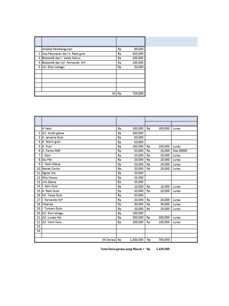 Rekap Donasi Gereja ONKP Faomasi | PDF