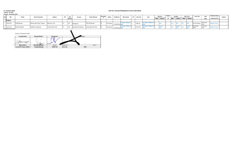 2024 - 11 - KDI - YMH - Perubahan Status Karyawan Percobaan - 261124 | PDF