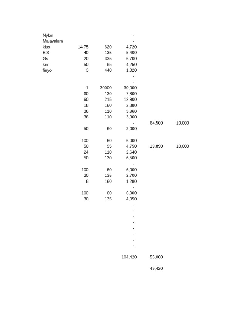 Dicument Office | PDF