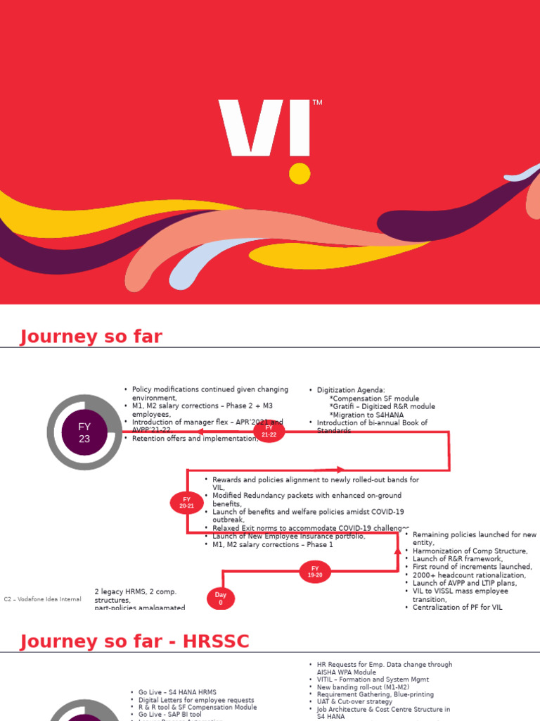 HR Strategy - Final Format | PDF | Computing | Business