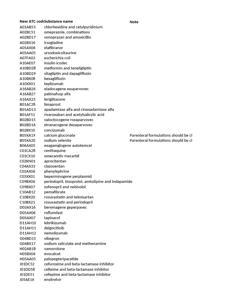 atc_ddd_new_and_alterations_2024_final | PDF | Drugs | Pharmacology