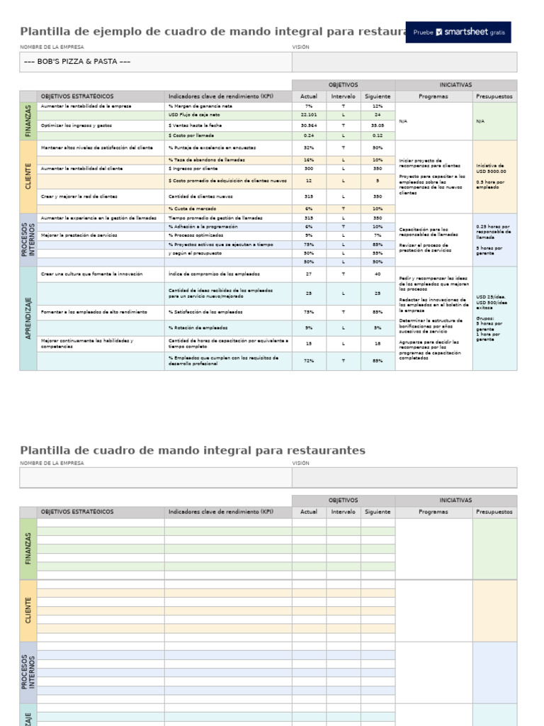 Ic Restaurant Balanced Scorecard Example Template 28103 ES | PDF ...
