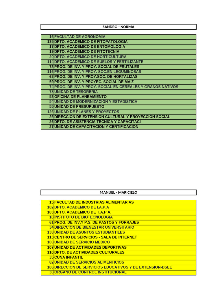 Codigo de Area | PDF | Agricultura | Business