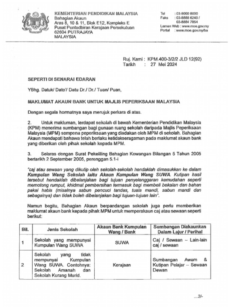 Surat SUWA MPM | PDF