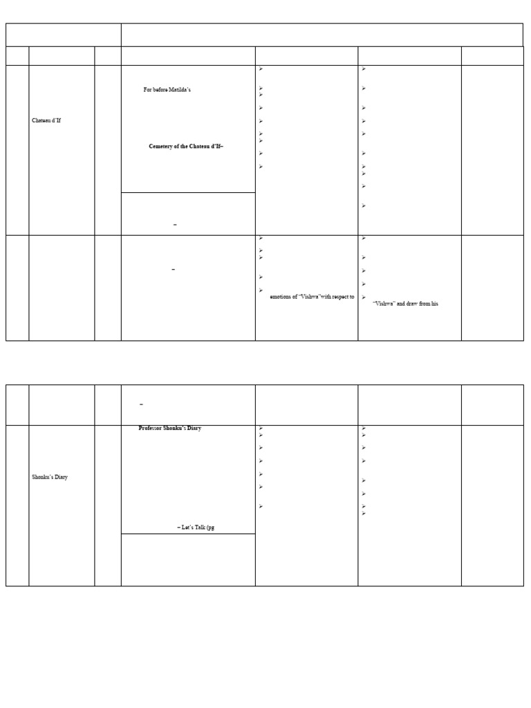 Sylb Ap cls8 2324 | PDF | Poetry | Grammatical Tense