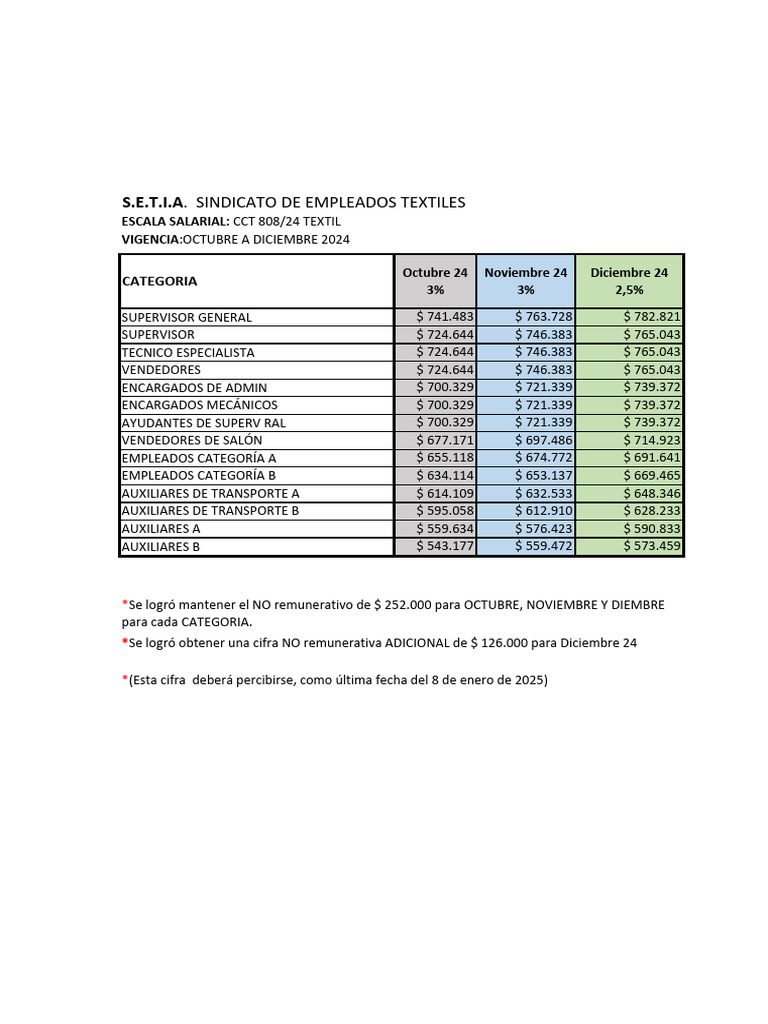 Escalal Salarial Con Antig Oct-Dic 24 | PDF