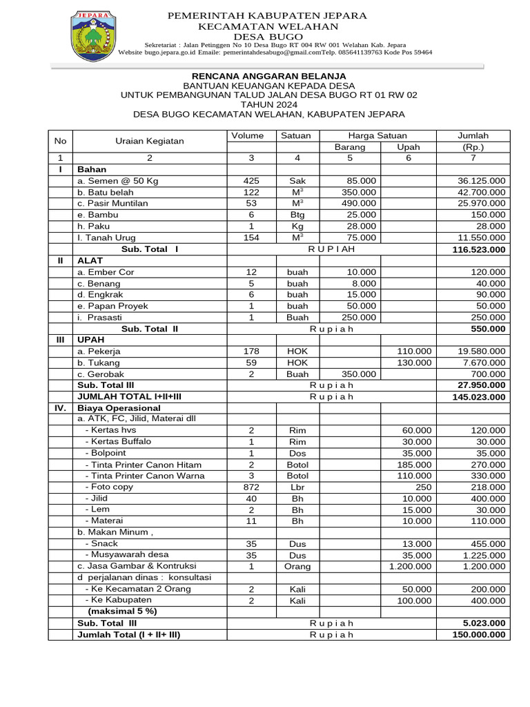 RAB Talud RT 01 RW 02 Bankab 2024 | PDF