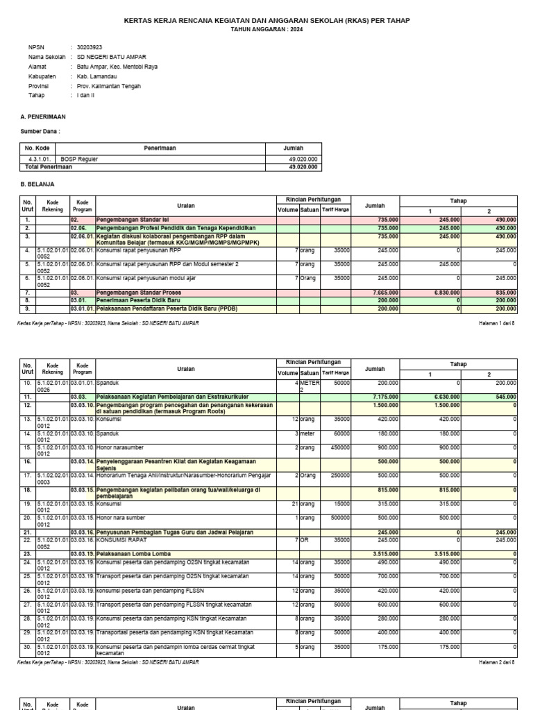 Rapbs Tahap Output | PDF