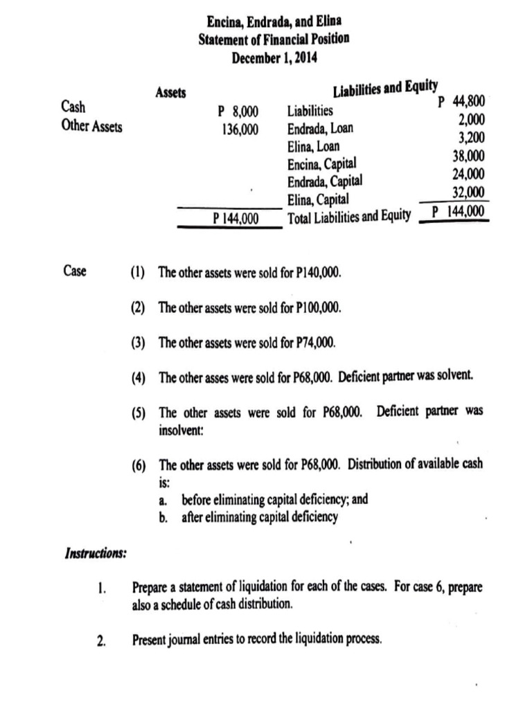 Partnership Liquidation | PDF