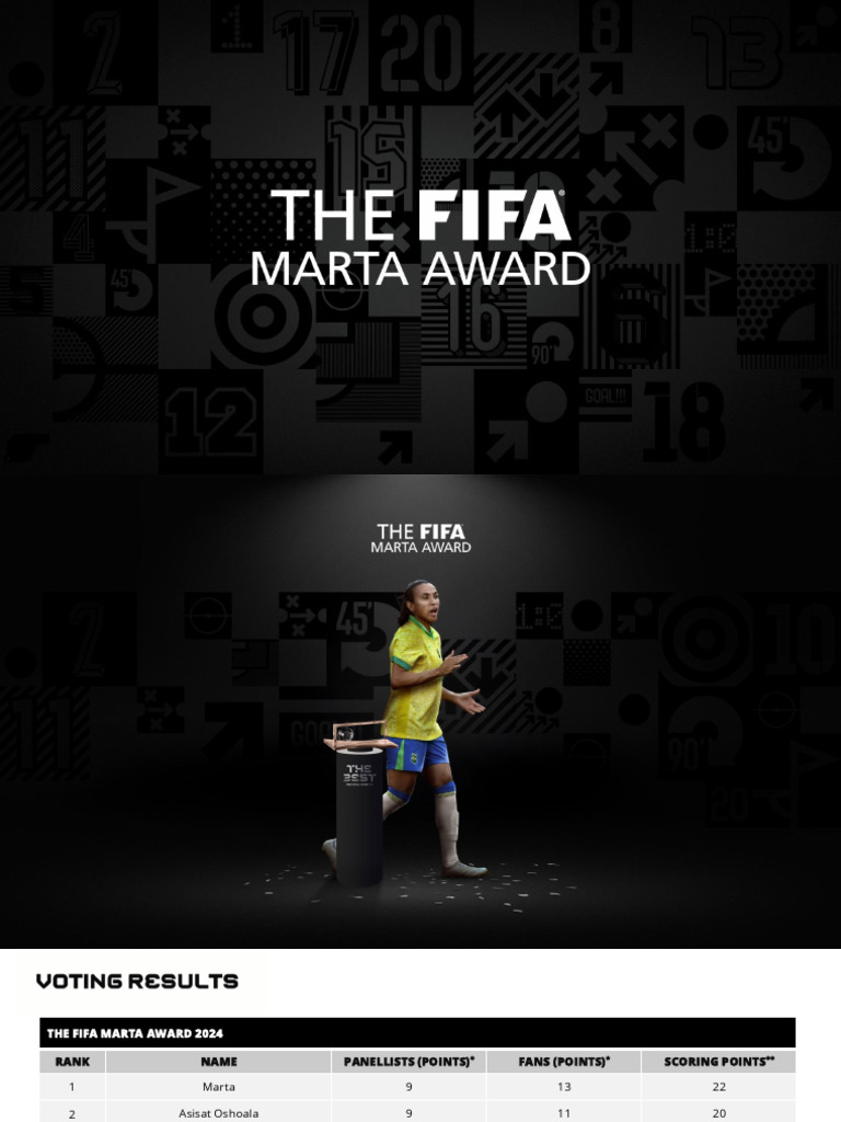 FIFA Marta Award 2024 Rankings | PDF
