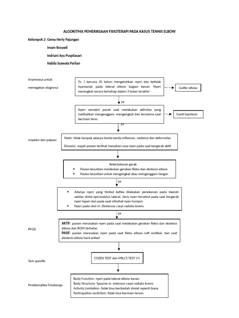 ALGORITMA PEMERIKSAAN FISIOTERAPI PADA KASUS TENNIS ELBOW KELOMPOK 2 | PDF