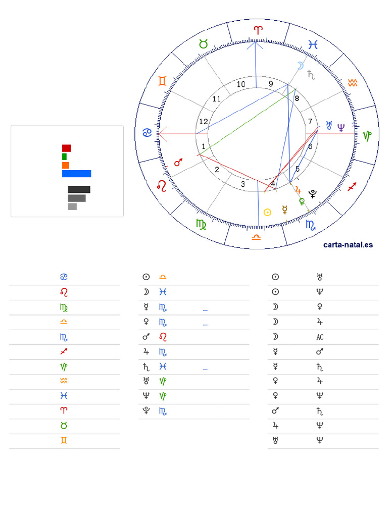 Carta Astral | PDF