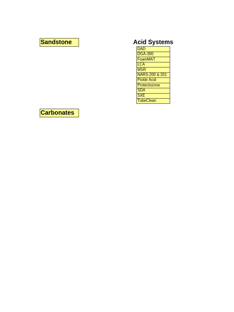Acid Calculation | PDF | Hydrochloric Acid | Materials