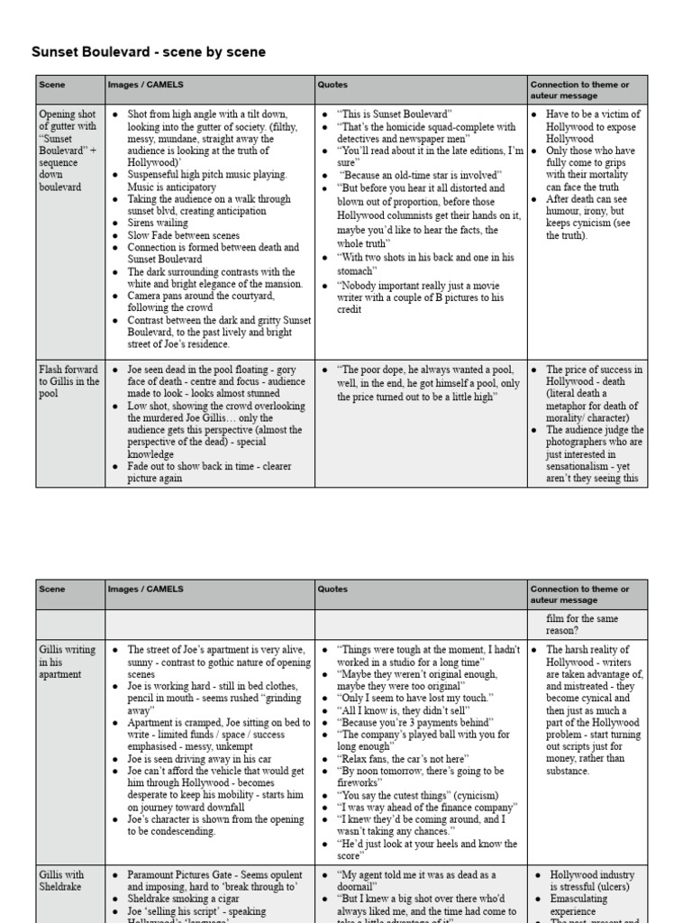 Sunset Boulevard Film Breakdown | PDF