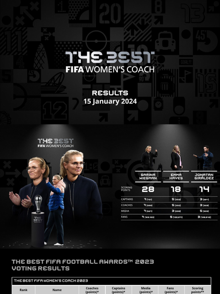 The-Best-FIFA-Football-Awards-2023-Result-Breakdown_women_coach | PDF | Association Football ...