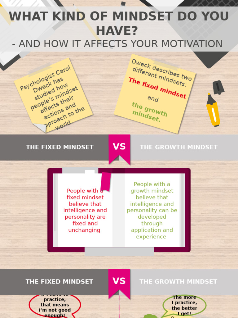 Studymotivation and Mindset | PDF | Cognition