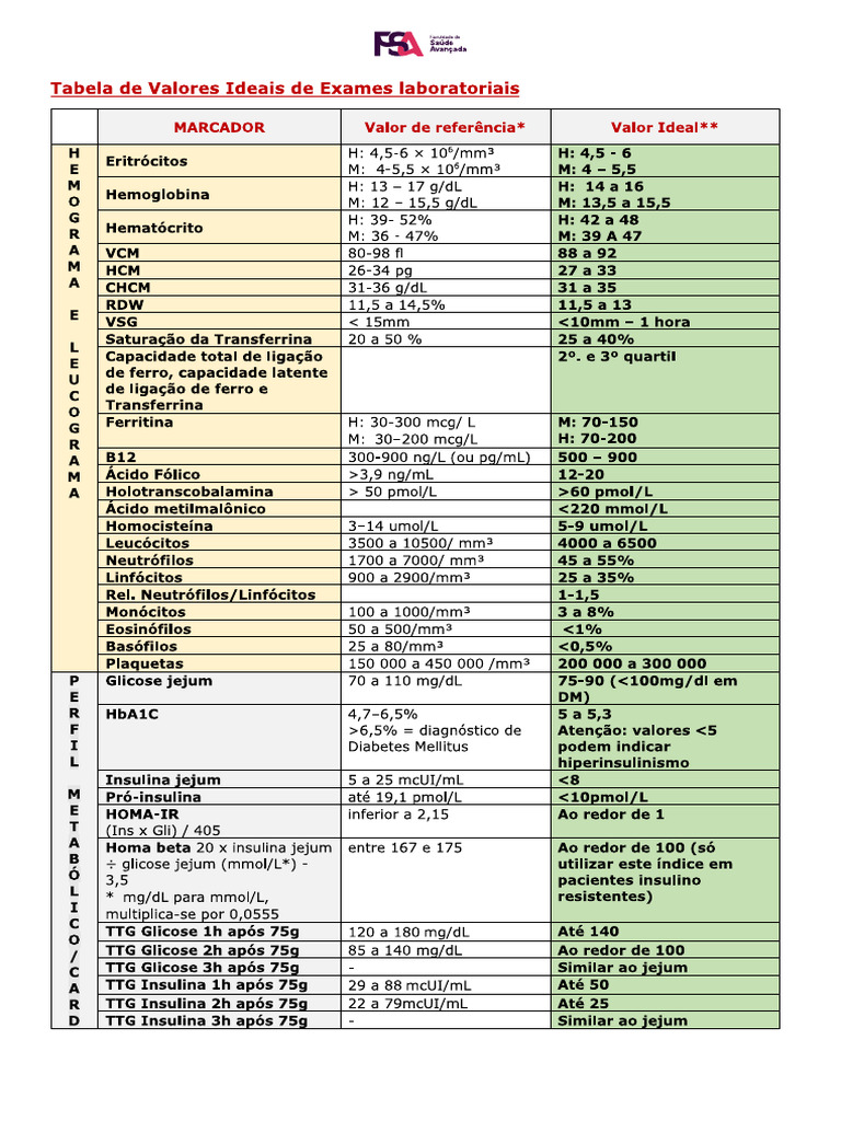 Tabela Valores Ideal - Exames-1 | PDF