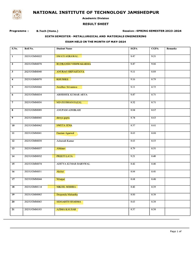 rank list | PDF