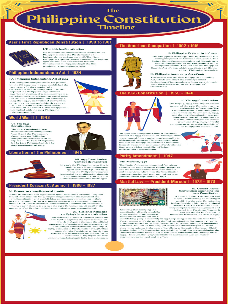 Green and Yellow Classic English Literature Timeline Period ...