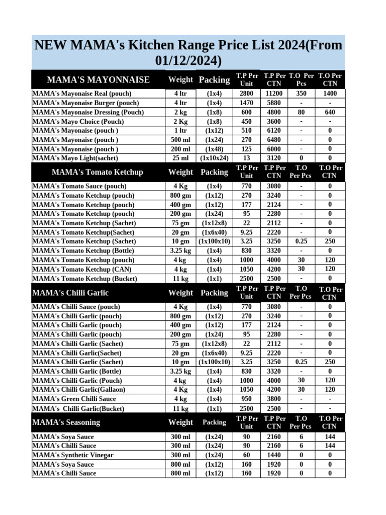 Mama's Sauces and Condiments Price List | PDF | Mayonnaise | Ketchup