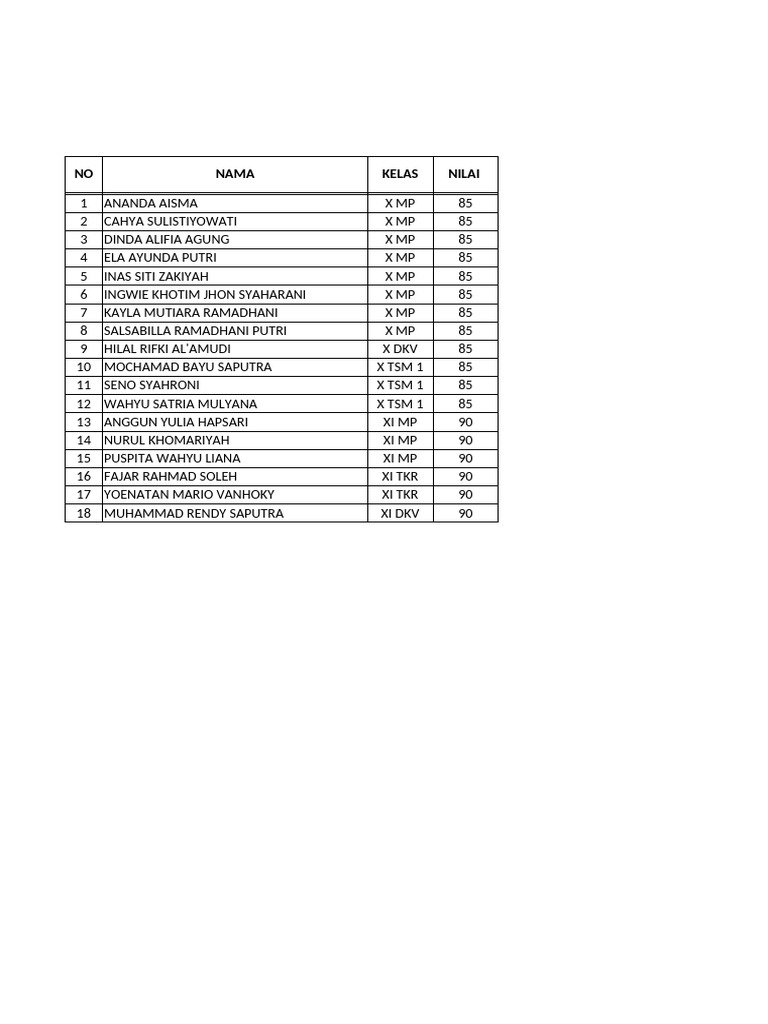 Daftar Anggota Ekstrakurikuler Pmr 2024 Pdf