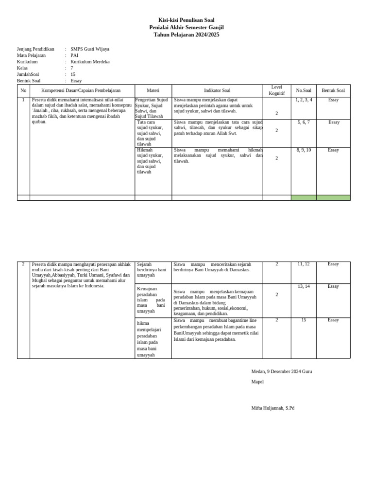 Kisi-kisi Soal Ujian Sekolah Pai Kelas 7 | PDF