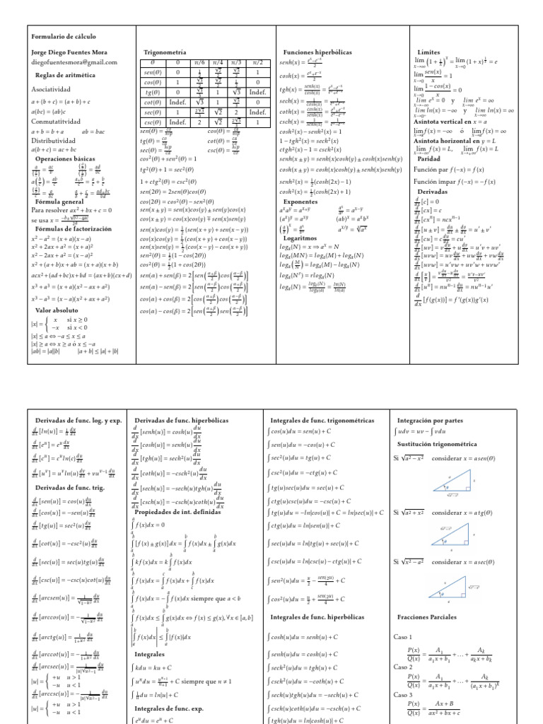 Formulario Cálculo Diferencial e Integral | PDF