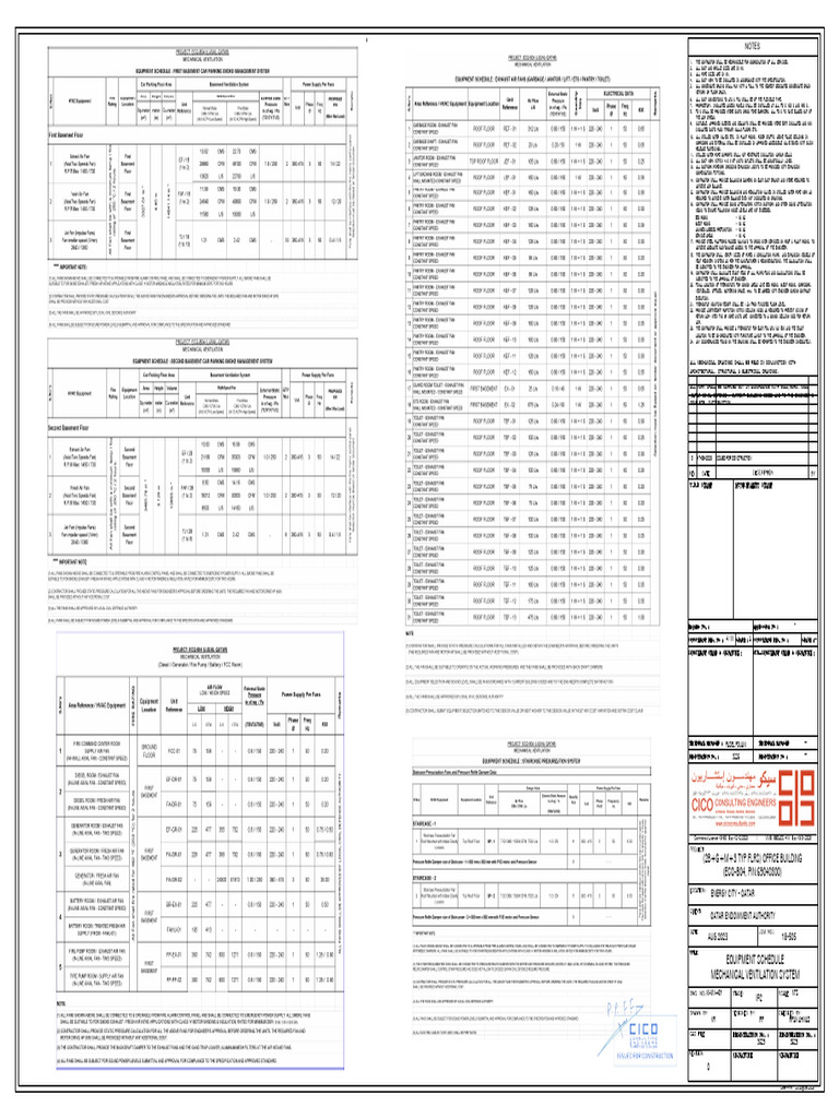 Mechanical Ventilation System Schedule | PDF | Duct (Flow) | Civil ...