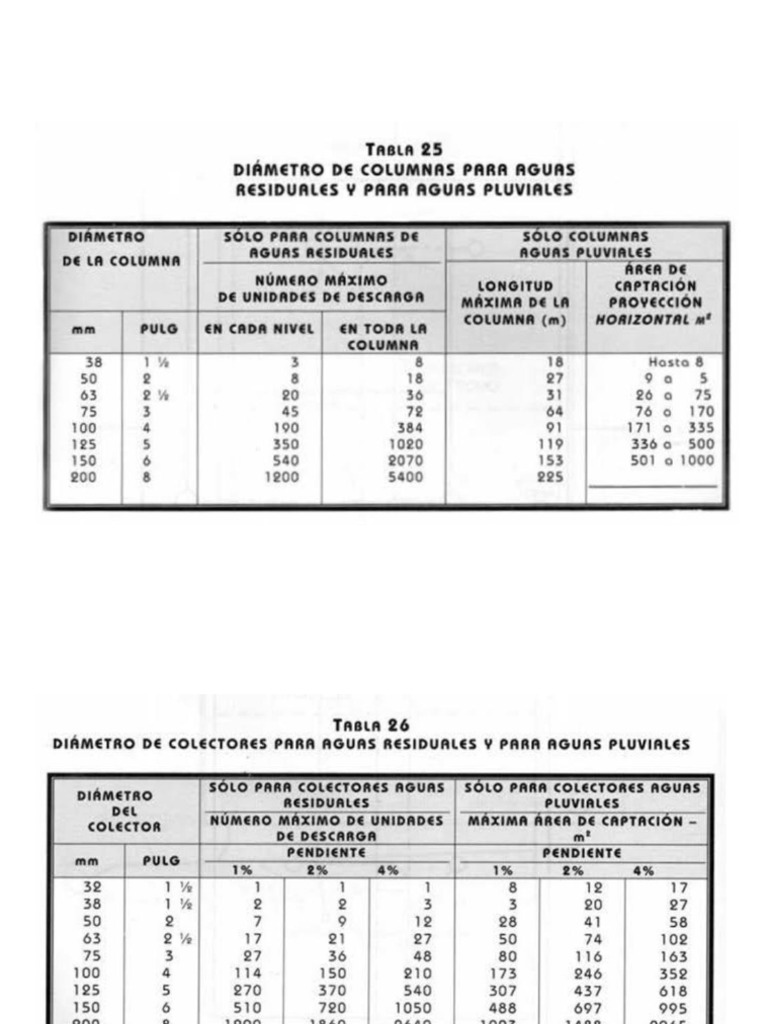 Tablas Pluvial y Reglamento Cap Vii | PDF