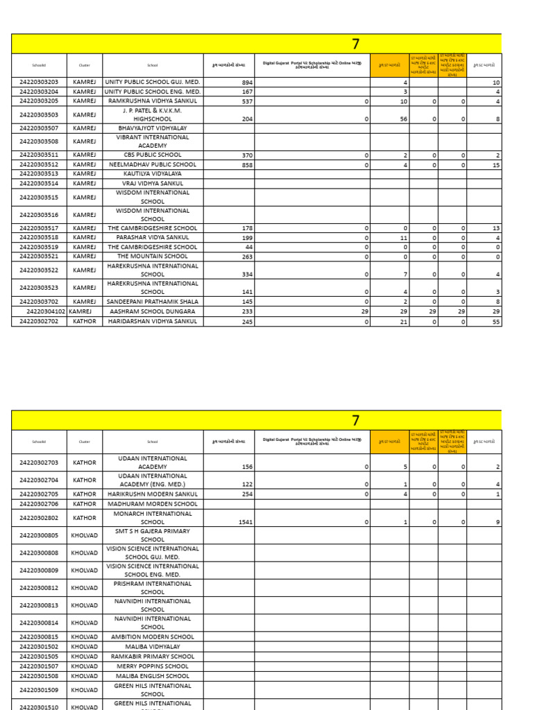 Pre Matric Private SCH 2024 25.Xlsx - Google Sheets | PDF
