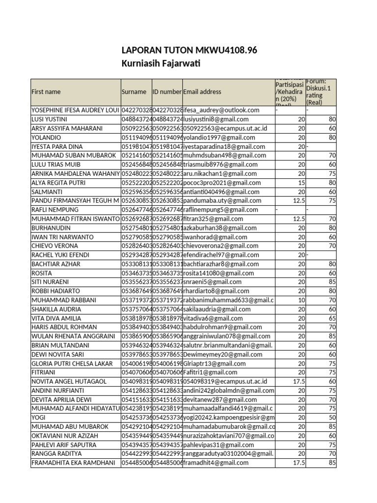 MKWU4108.96 Grades | PDF