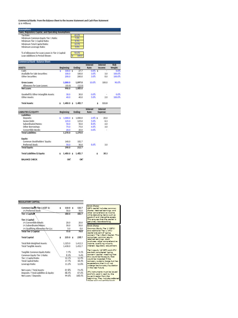Banks 01 06 BS To IS and CFS After | PDF | Equity (Finance) | Balance Sheet