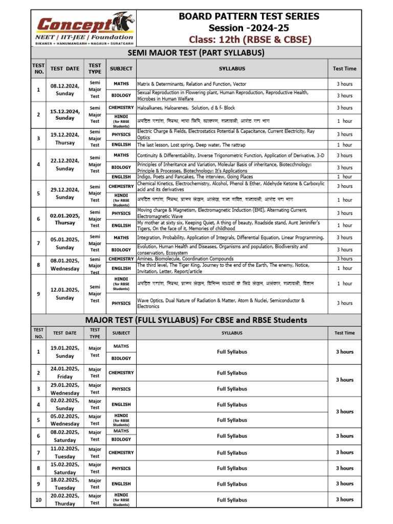 12th Board Pattern Major Test Series-2024-25 | PDF | Electromagnetic ...