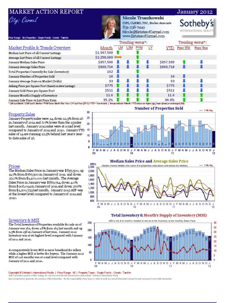Carmel Ca Homes Market Action Report For Real Estate Sales January 2012 ...