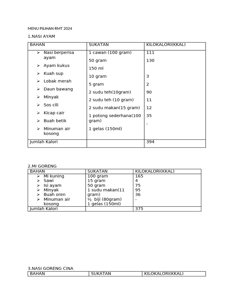 Menu Pilihan RMT 2024 | PDF