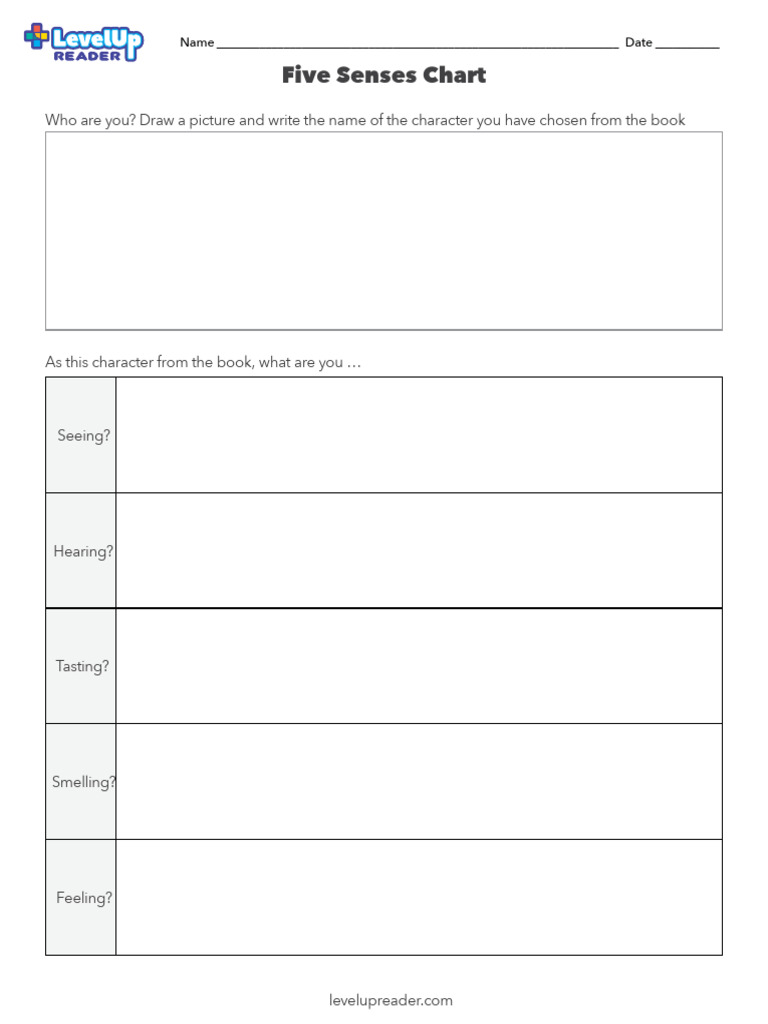 Five Senses Chart: Who Are You? Draw A Picture and Write The Name of ...
