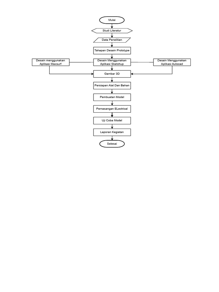 Flowchart PKM - Drawio | PDF