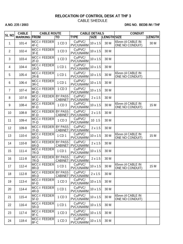 Relocation Control Desk Thf3 Cable Schedule | PDF | Wire | Electrical ...