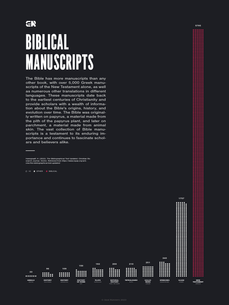 Ancient Texts & Manuscripts | PDF