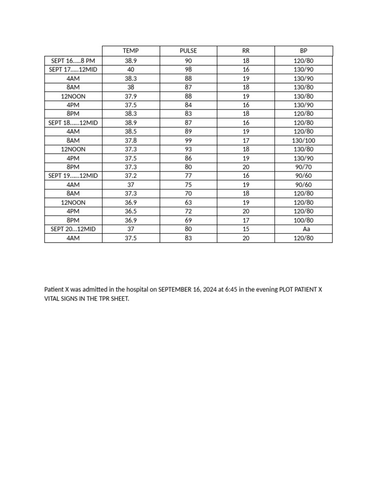 TPR Sheet | PDF