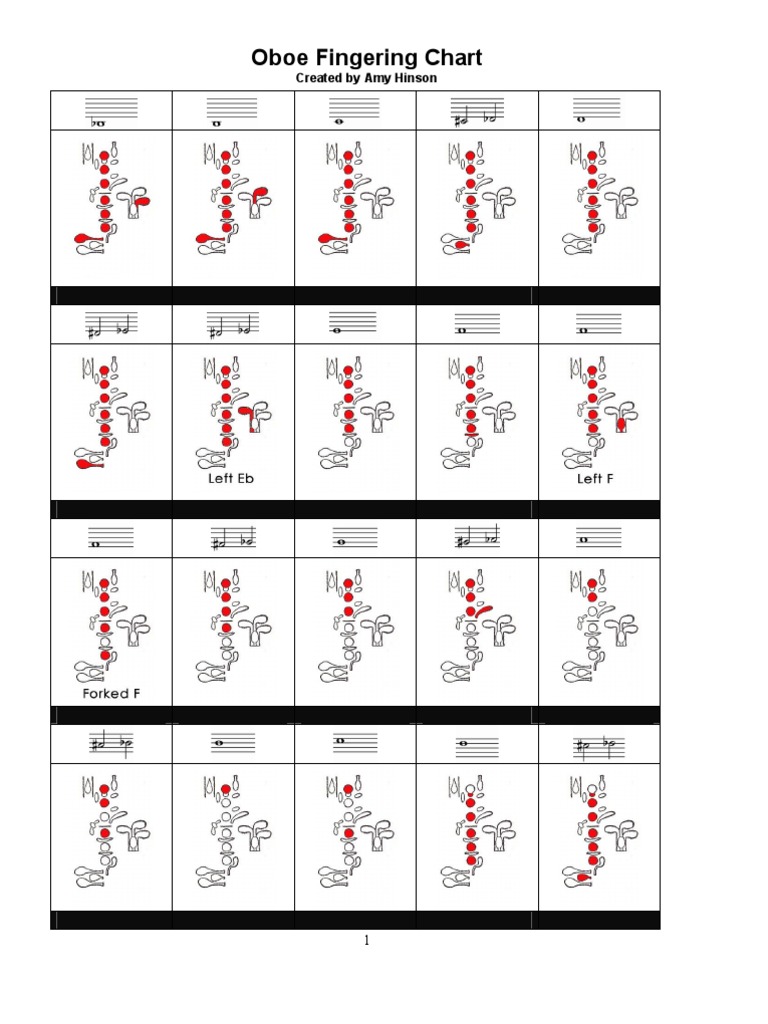 Oboe Fingering Chart by Amy Hinson | PDF
