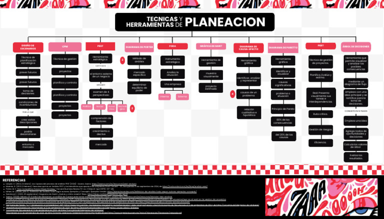 Mapa Conceptual de Planeacion y Control | PDF | Business