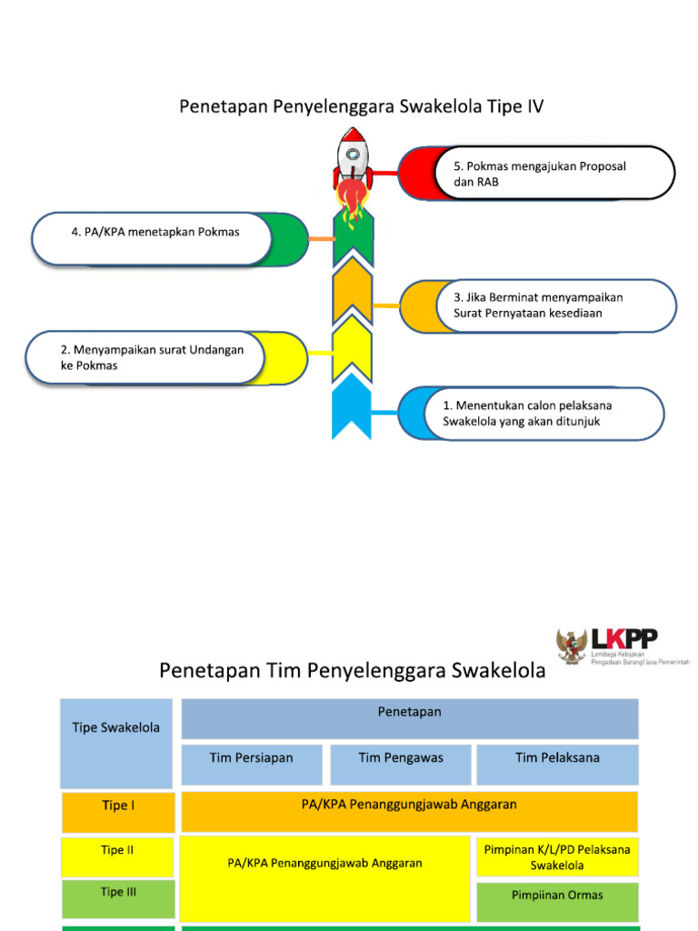 Swakelola Tipe 4 | PDF
