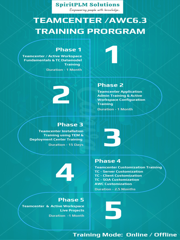 Teamcenter Training Syllabus | PDF | Eclipse (Software) | Server (Computing)