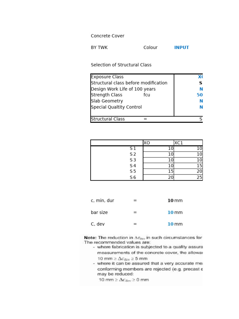 Concrete Cover to EC2 EN1992!1!1 | PDF | Composite Material | Concrete